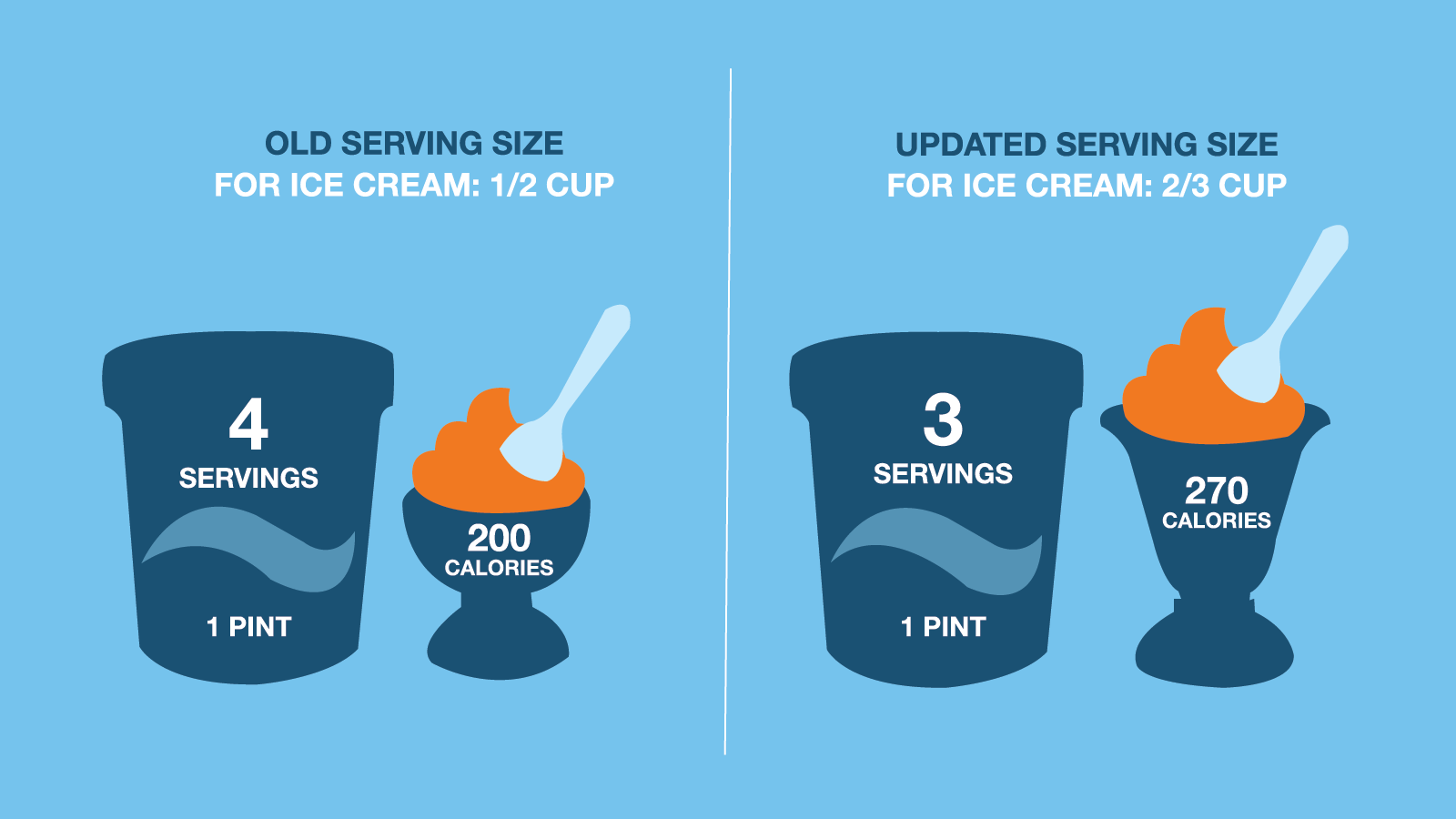 What Is A Serving Size Of Chips At Kristian Christenson Blog What Is A Serving Size Of Chips At Kristian Christenson Blog
